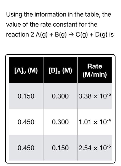 Solved Using the information in the table, the value of the | Chegg.com