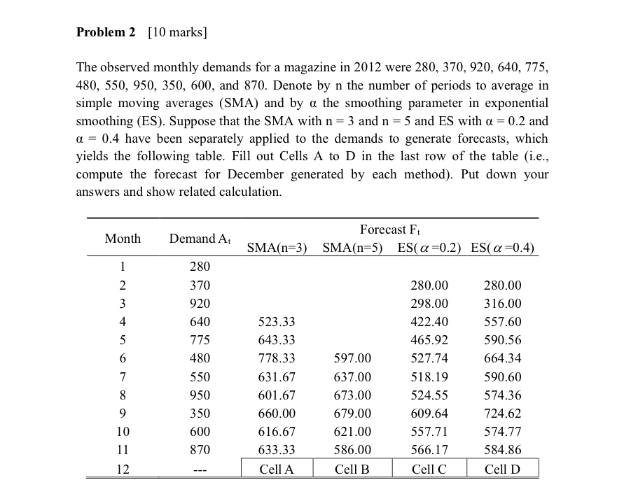 Solved Problem 2 [10 ﻿marks]/The observed monthly demands | Chegg.com