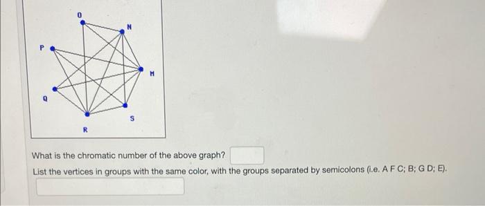 Solved What is the chromatic number of the above graph? List | Chegg.com