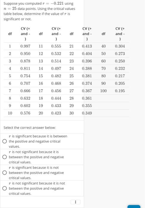 Solved Suppose you computed r=−0.221 using n=25 data points. | Chegg.com