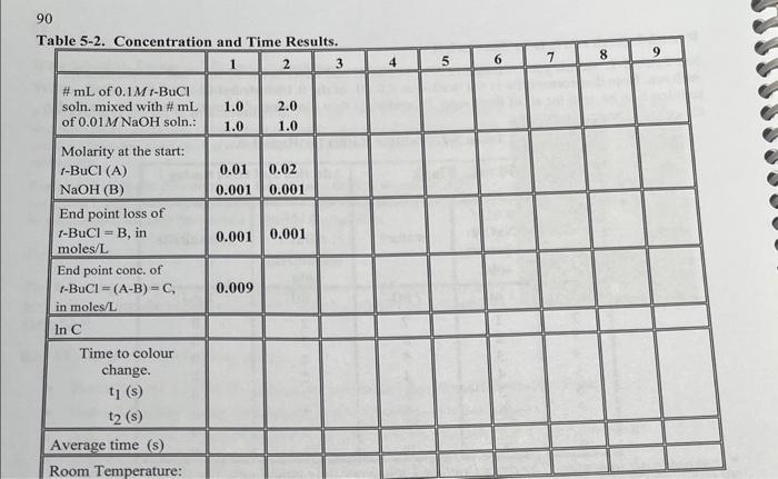 i am not sure how to do the first 4 parts of the | Chegg.com