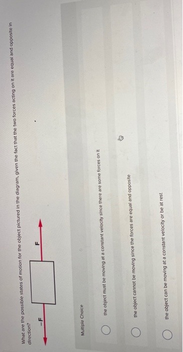 Solved What are the possible states of motion for the object | Chegg.com