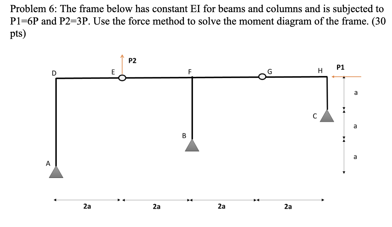 Problem 6: The frame below has constant EI for beams | Chegg.com