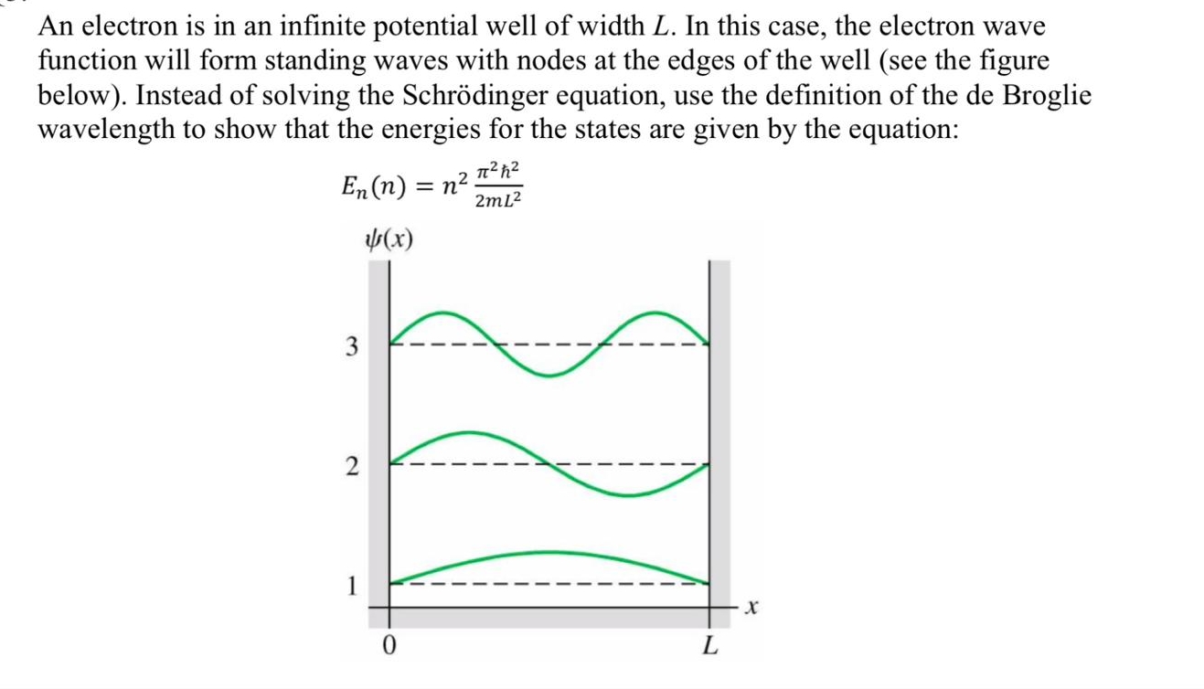 Solved An Electron Is In An Infinite Potential Well Of Width