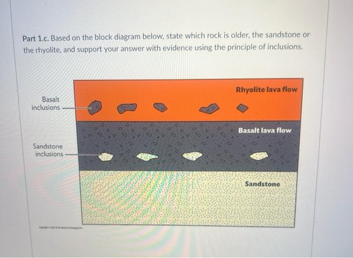 Solved Part 4.a. List the rock units in order from oldest to | Chegg.com