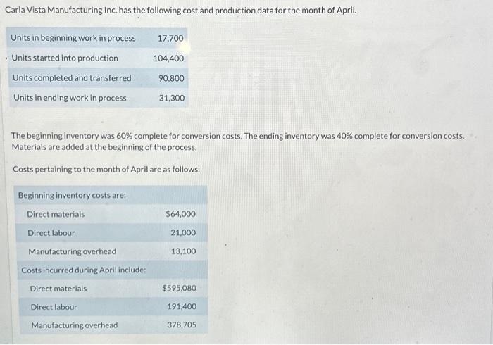 Solved Carla Vista Manufacturing Inc. has the following cost | Chegg.com