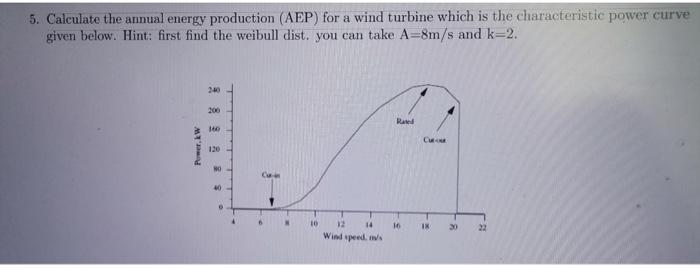 Solved 5. Calculate the annual energy production (AEP) for a | Chegg.com