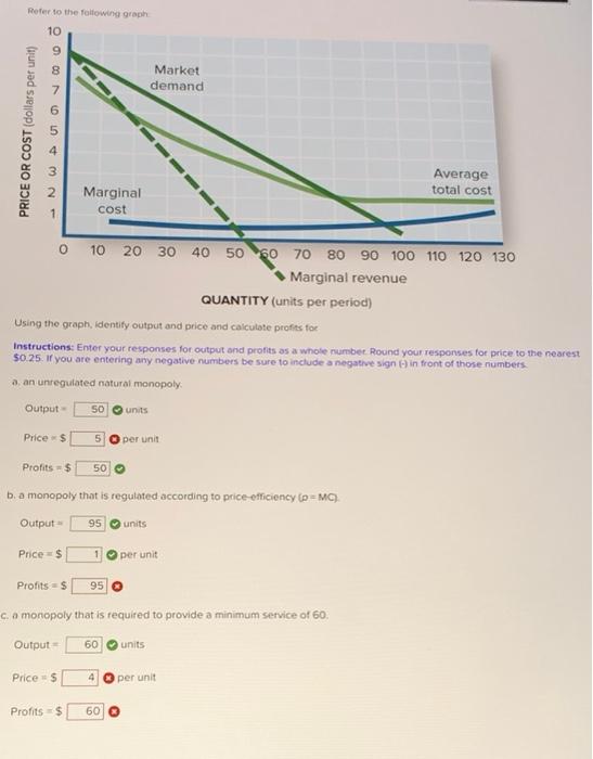 Solved Refer to the following graph 10 Market demand PRICE | Chegg.com