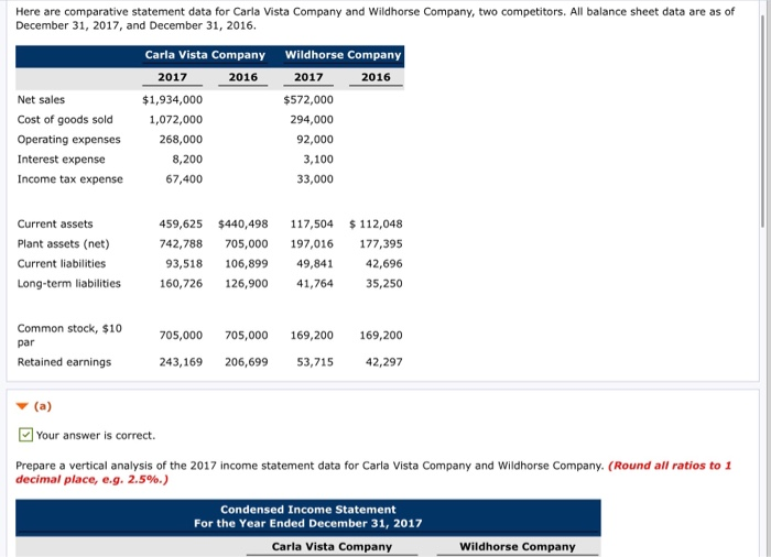 Solved Here are comparative statement data for Carla Vista | Chegg.com