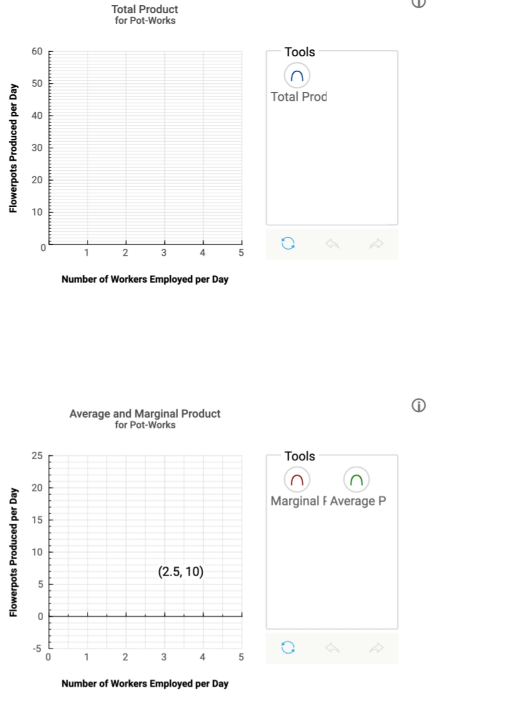 Solved Total Product(i)for Pot-WorksToolsTotal ProductNumber | Chegg.com