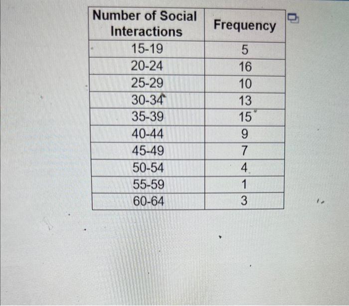 Solved A professor had students keep track of their social | Chegg.com