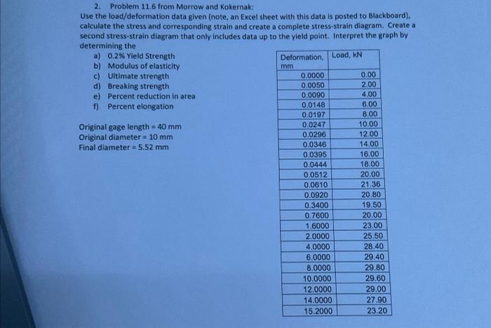 Solved 2. Problem 11.6 from Morrow and Kokemak: Use the | Chegg.com