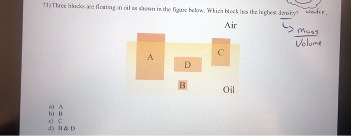 Solved 73) Three blocks are floating in oil as shown in the | Chegg.com