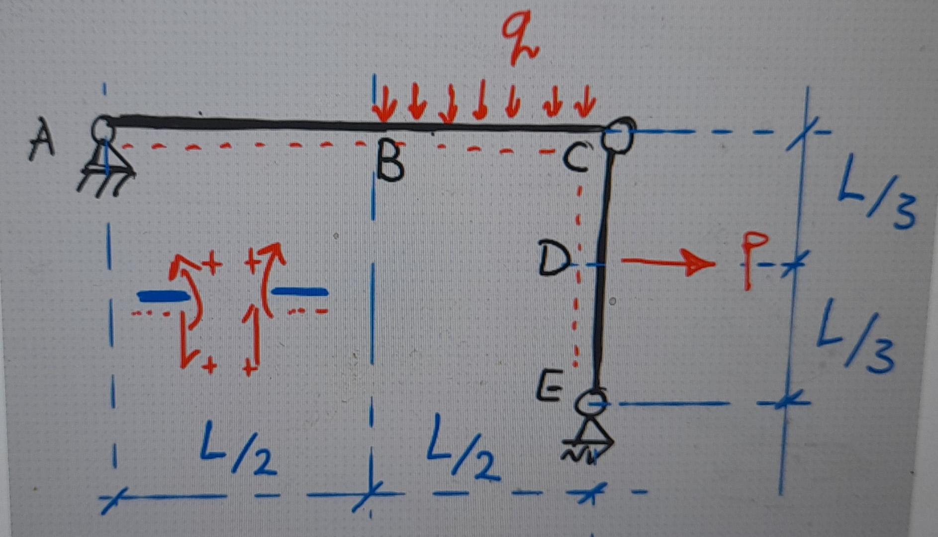 Solved In the below structure what is the value of axial | Chegg.com