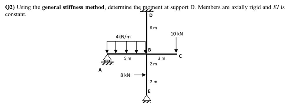Solved Using the general stiffness method, determine the | Chegg.com