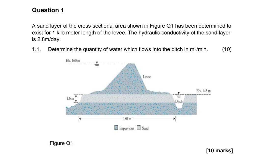 Solved Question 1 A sand layer of the cross-sectional area | Chegg.com