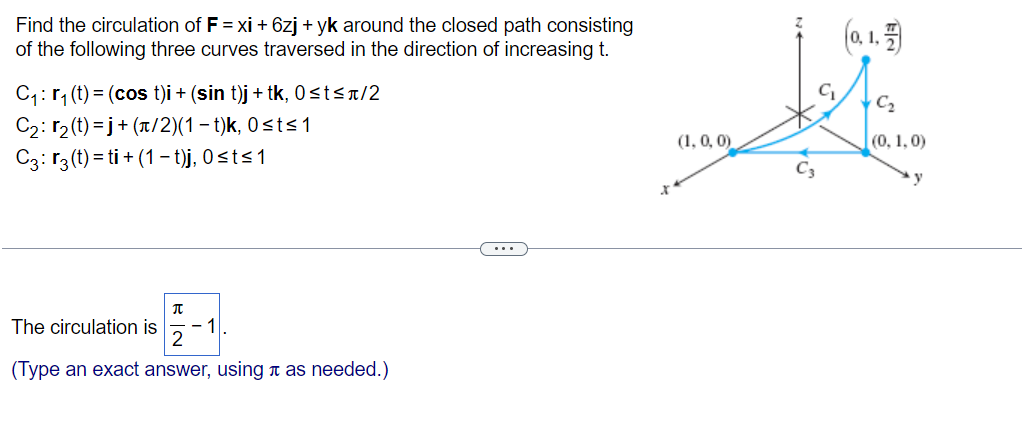 Solved The circulation is π2-1.(Type an exact answer, using | Chegg.com