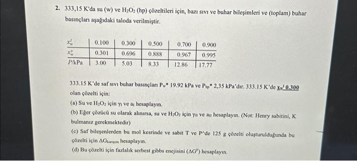 2 333 15 K Da Su W Ve H2o2 Hp Cözeltileri Için