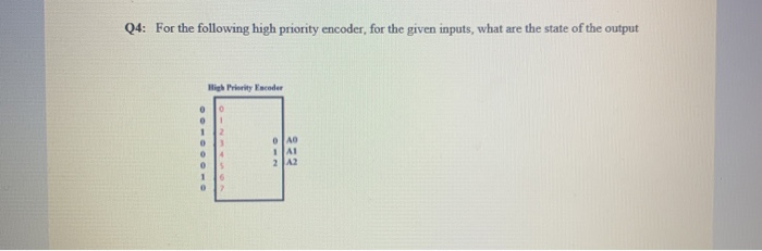 Solved Q4: For the following high priority encoder, for the | Chegg.com