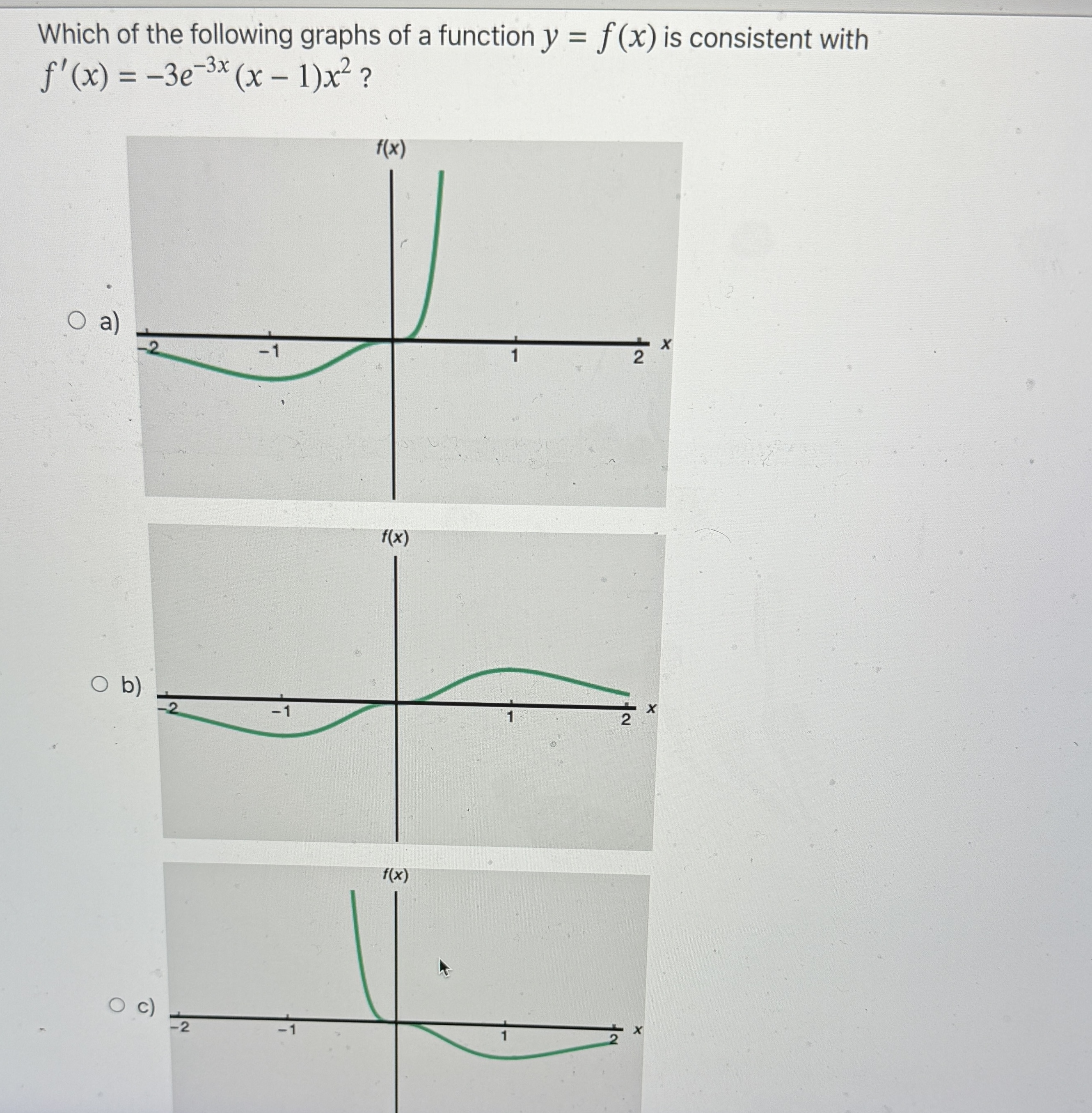 Solved Which of the following graphs of a function y=f(x) | Chegg.com