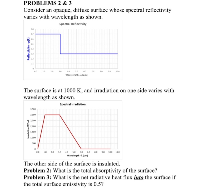 Solved PROBLEMS 2 & 3 Consider an opaque, diffuse surface | Chegg.com