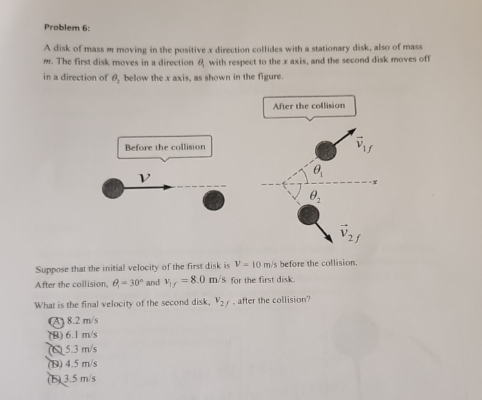 Solved Problem 6:A disk of mass m ﻿moving in the positive x | Chegg.com