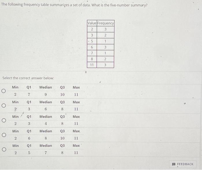Solved The following frequency table summariz̧es a set of | Chegg.com
