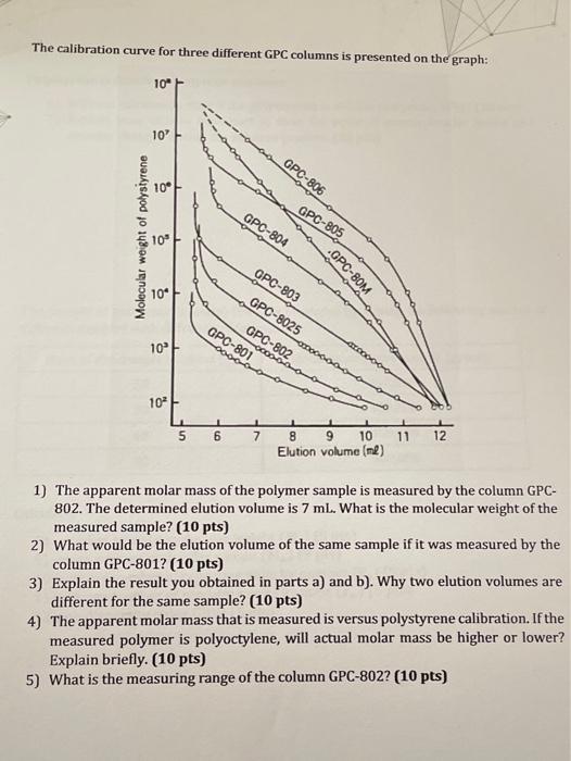 Solved The calibration curve for three different GPC columns | Chegg.com