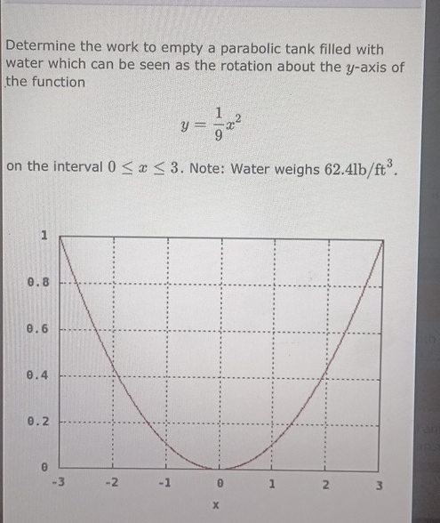 Solved Determine the work to empty a parabolic tank filled | Chegg.com