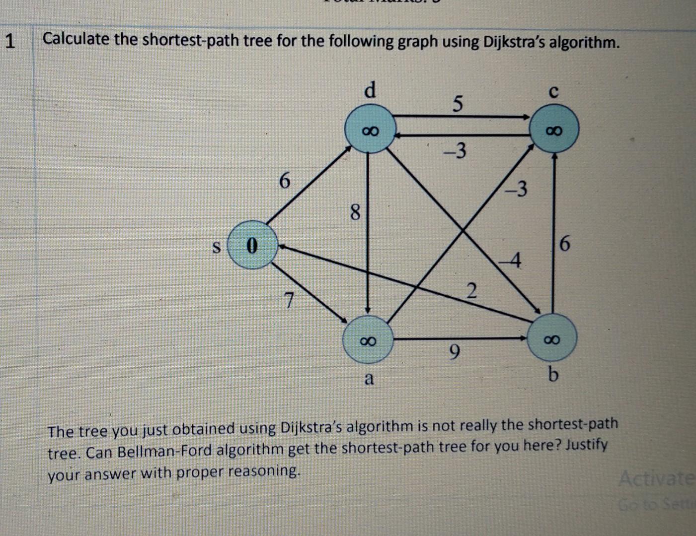 Solved 1 Calculate the shortest-path tree for the following | Chegg.com