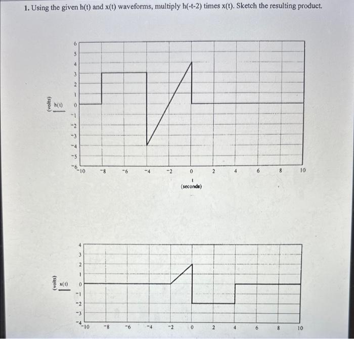 Solved 1. Using the given h(t) and x(t) waveforms, multiply | Chegg.com