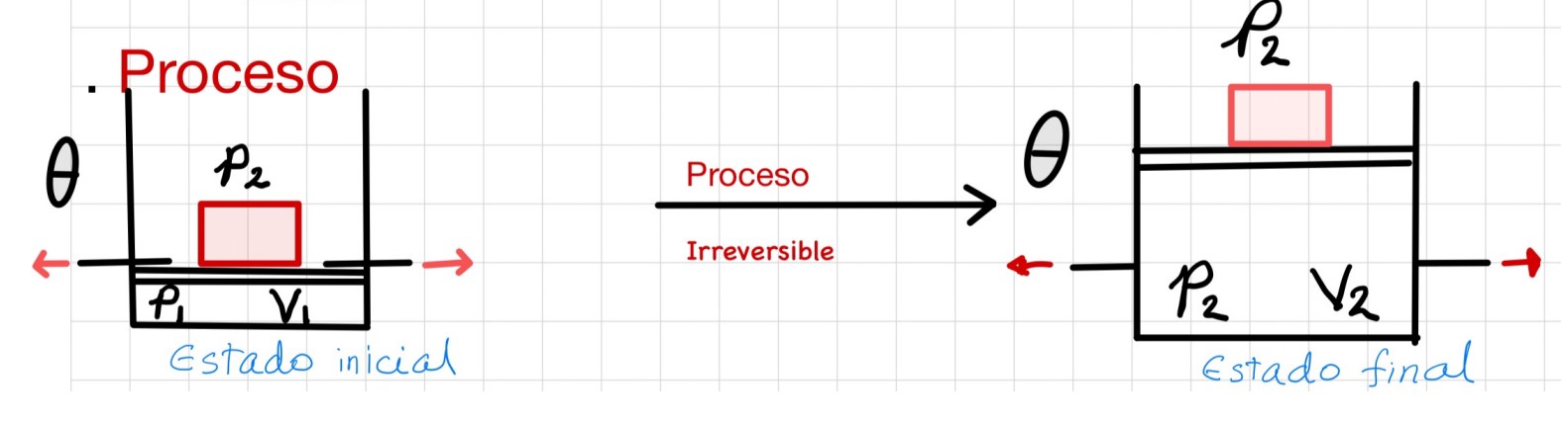 Solved For an ideal gas, an irreversible isothermal process | Chegg.com