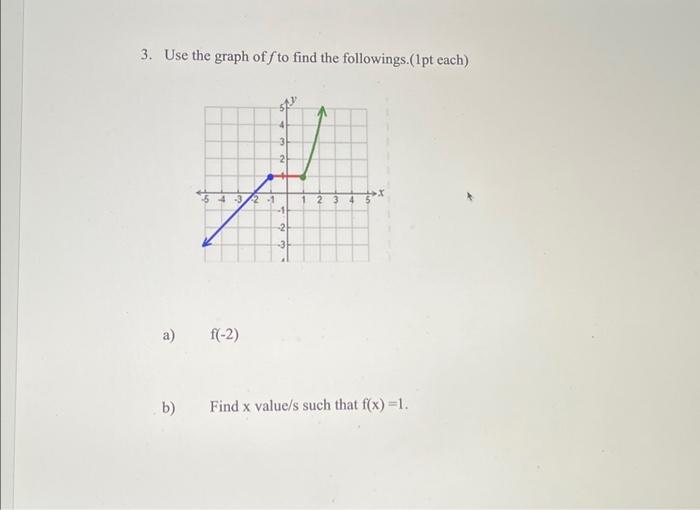 Solved 3. Use the graph off to find the followings. (1pt | Chegg.com