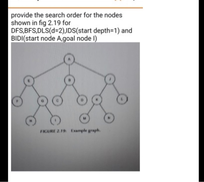 Solved provide the search order for the nodes shown in fig | Chegg.com