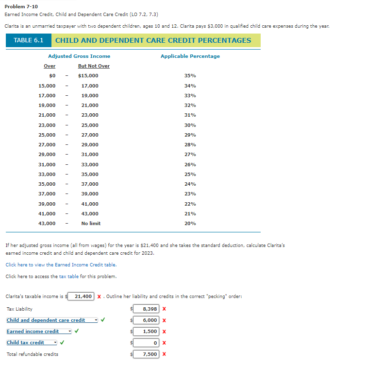 Solved Problem 7-10Earned Income Credit, Child and Dependent | Chegg.com