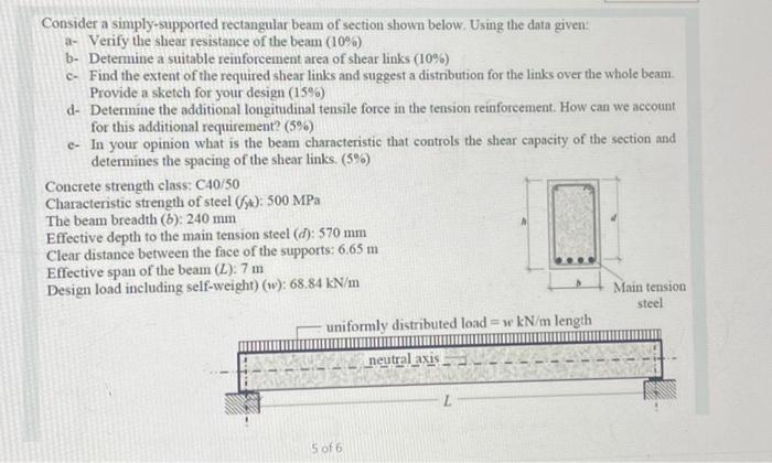 Solved Consider a simply-supported rectangular beam of | Chegg.com