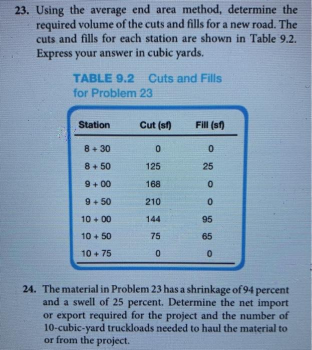 Solved 23. Using the average end area method, determine the | Chegg.com
