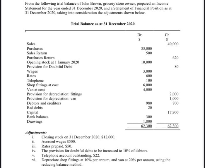 Solved From the following trial balance of John Brown, | Chegg.com