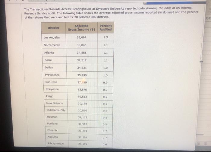 Solved The Transactional Records Access Clearinghouse at | Chegg.com
