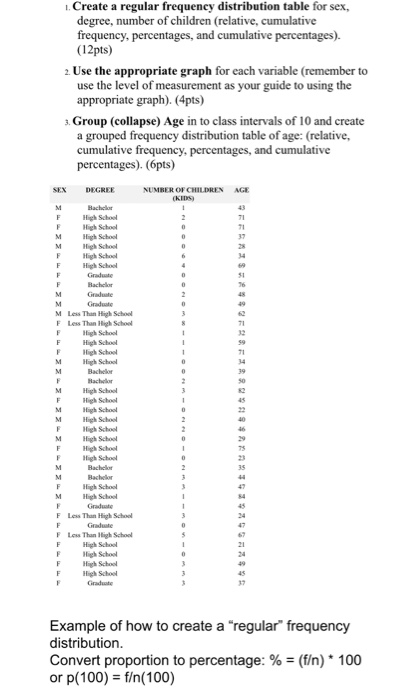 Solved 1. Create a regular frequency distribution table for | Chegg.com