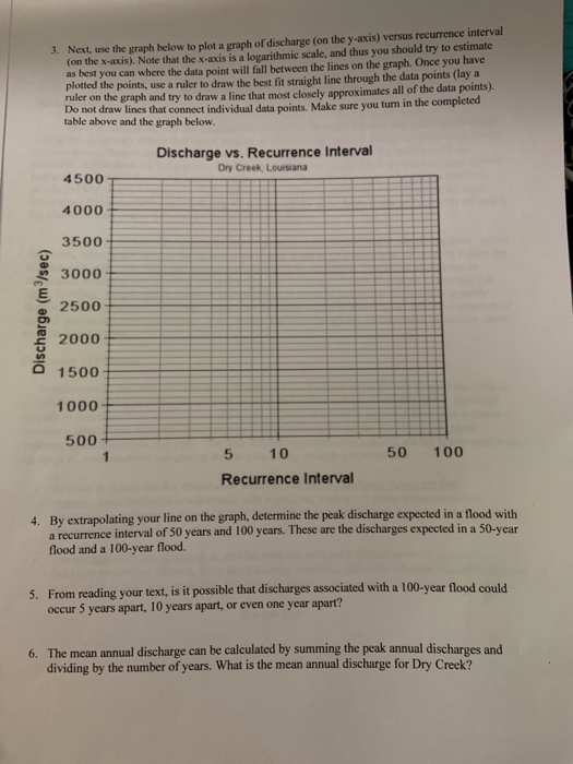Solved Part I. Flood frequency information can be determined | Chegg.com