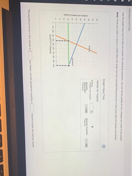 Solved Homework (Ch 04) Use the graph input tool to help you | Chegg.com