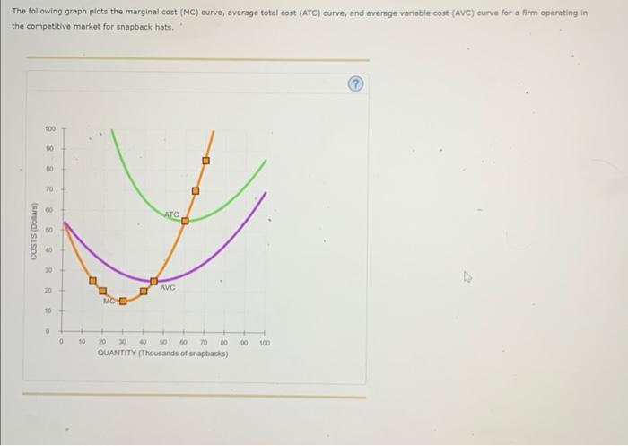 Solved The following graph plots the marginal cost (MC) | Chegg.com