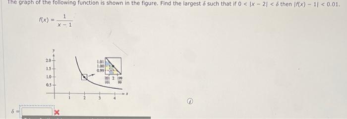 Solved of the following function is shown in the figure. | Chegg.com