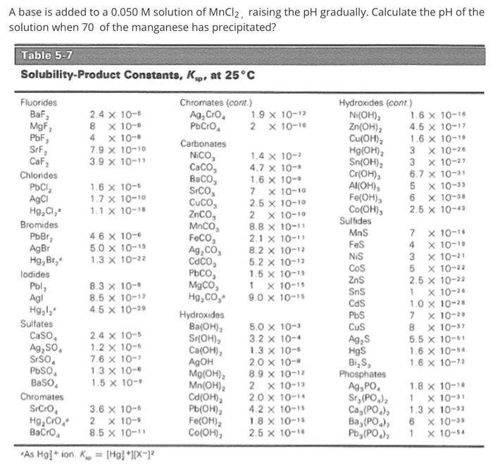 Solved A base is added to a 0.050 M solution of MnCl2, | Chegg.com