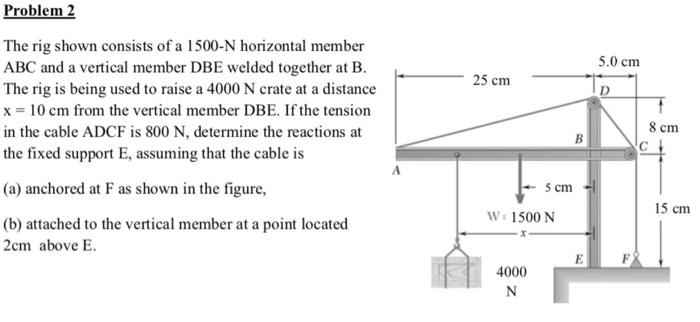 Solved The rig shown consists of a 1500−N horizontal member | Chegg.com