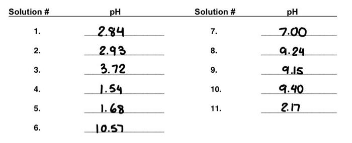 Solution CompositionSolution \# Solution \# pH 1. | Chegg.com Solution CompositionSolution \# Solution \# pH 1. | Chegg.com
