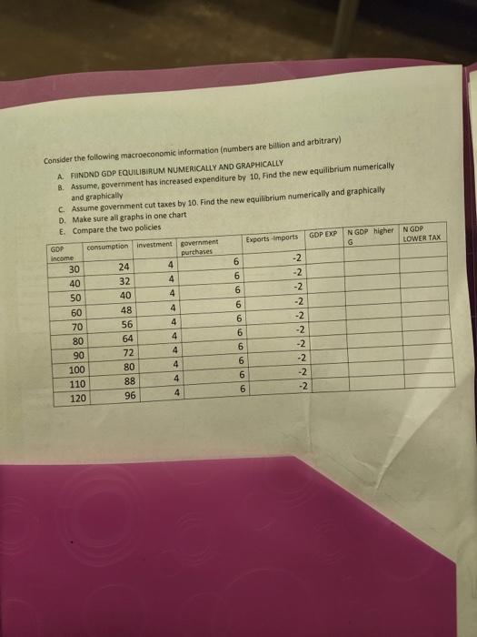 Solved Consider the following macroeconomic information | Chegg.com