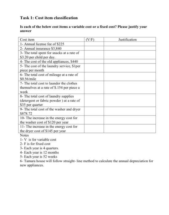 Solved Task 1: Cost item classification Is each of the | Chegg.com