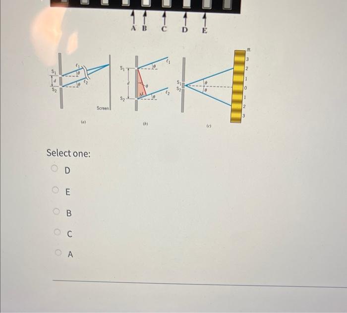 Solved The figure shows the interference pattern obtained in | Chegg.com